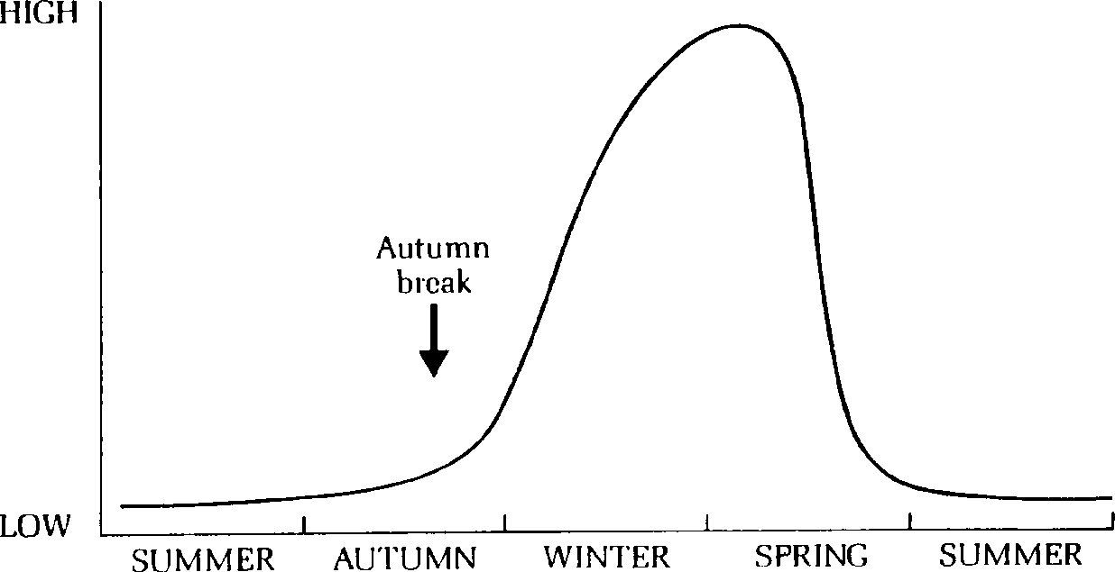 Appendices: Further Information on Sheep Worm Control for NSW Non ...